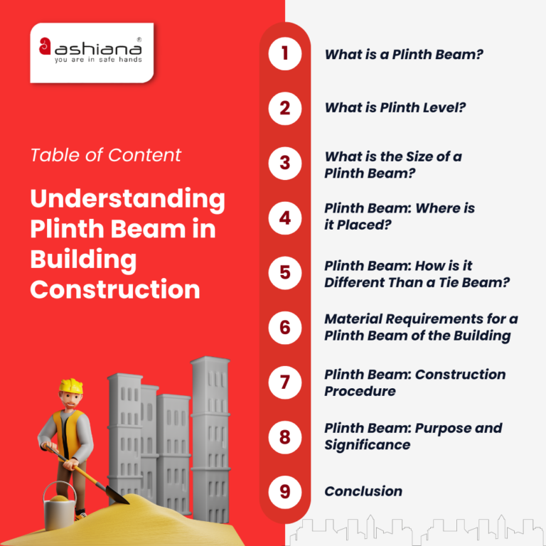 Understanding Plinth Beam in Building Construction Ashiana