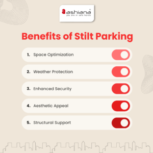 Stilt Parking - Meaning, Rules, Cost & RERA Guidelines Ashiana