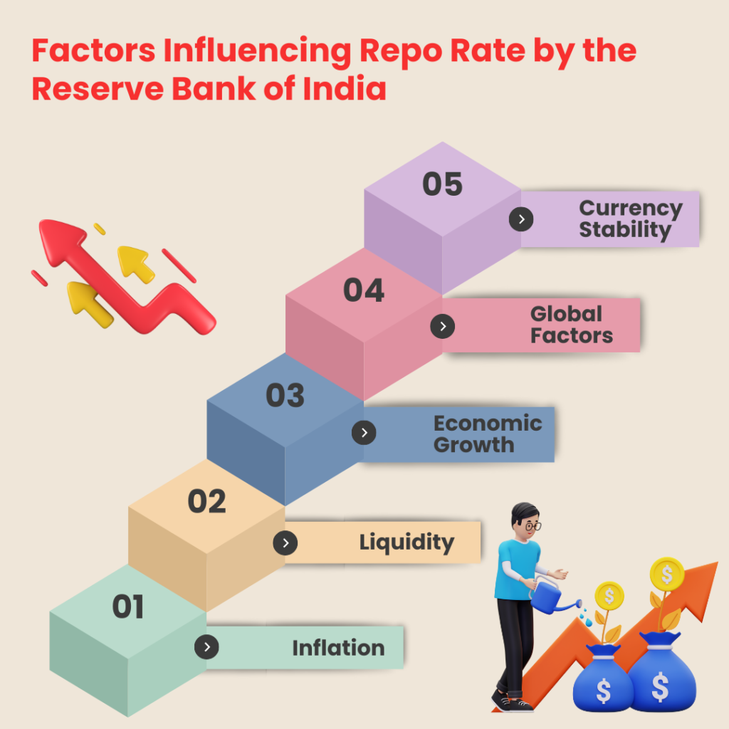 What is Repo Rate and Its Impact on Real Estate? Ashiana