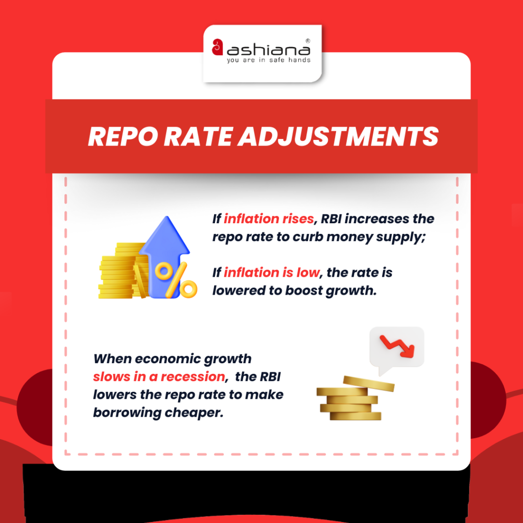 What is Repo Rate and Its Impact on Real Estate? Ashiana