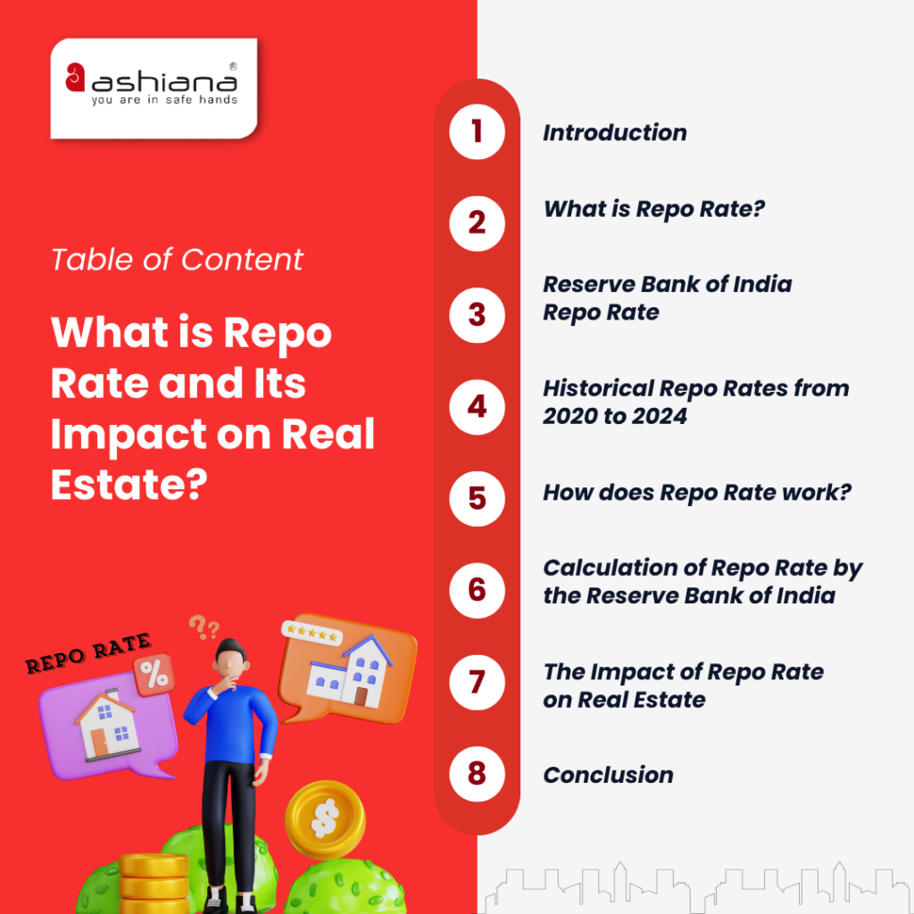 What is Repo Rate and Its Impact on Real Estate? Ashiana