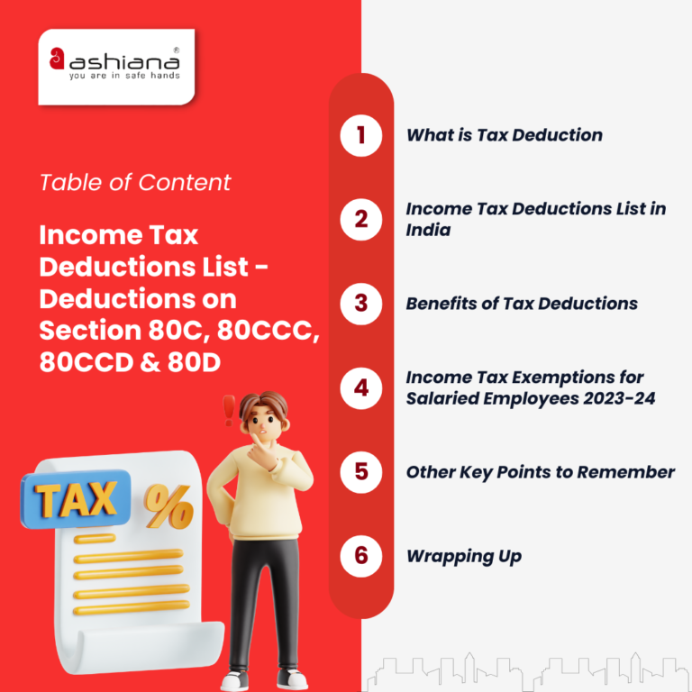 Income Tax Deductions List - Section 80C, 80CCC, 80CCD & 80D Ashiana