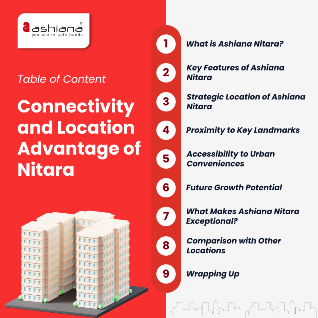 Ashiana Nitara on Ajmer Road, Jaipur – A Premium Residential Project Ashiana