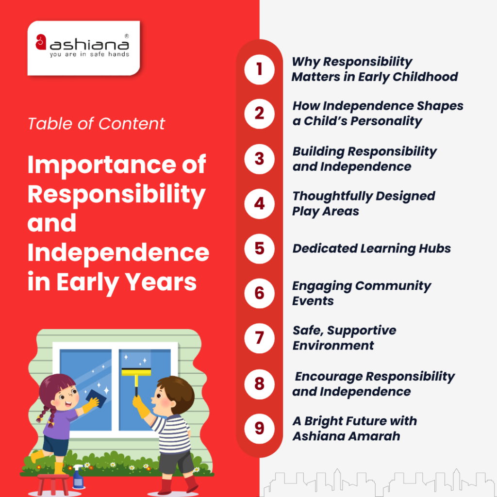 Importance of Responsibility and Independence in Early Years Ashiana