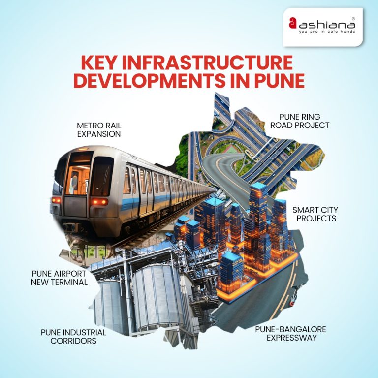 Top New Projects in Pune 2025: City’s Growth and Development Ashiana