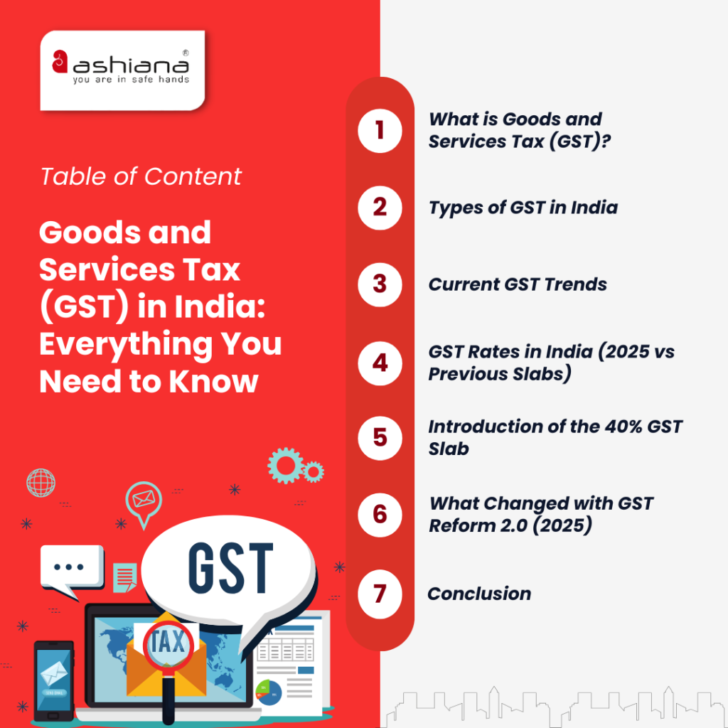 Goods and Services Tax (GST) in India Ashiana